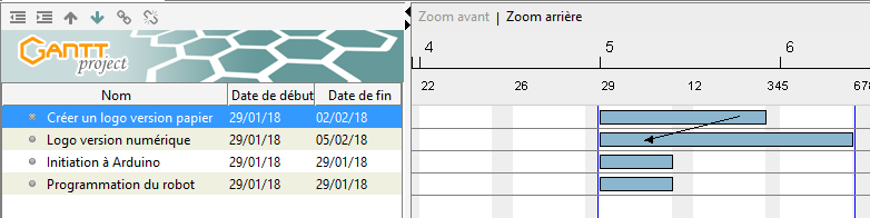 Comment planifier les tâches ? [GanttProject ]