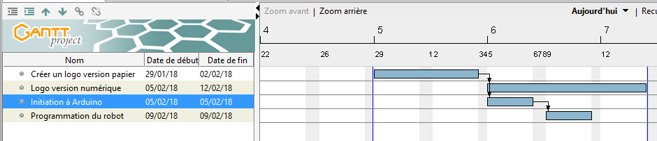 Comment planifier les tâches ? [GanttProject ]