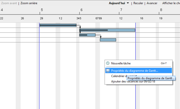 Comment tout afficher au même endroit ? [GanttProject ]